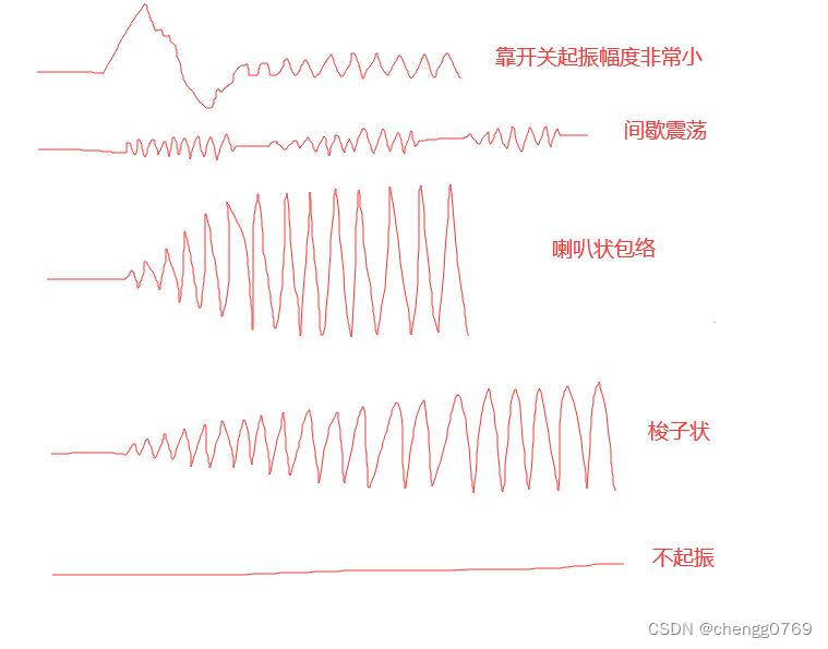 Multisim电容三点式振荡器如何调整到起振并保持足够振幅 – mis2erp.com技术分享