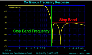 Filter Solutions学习-19 中文PDF说明书 – mis2erp.com技术分享