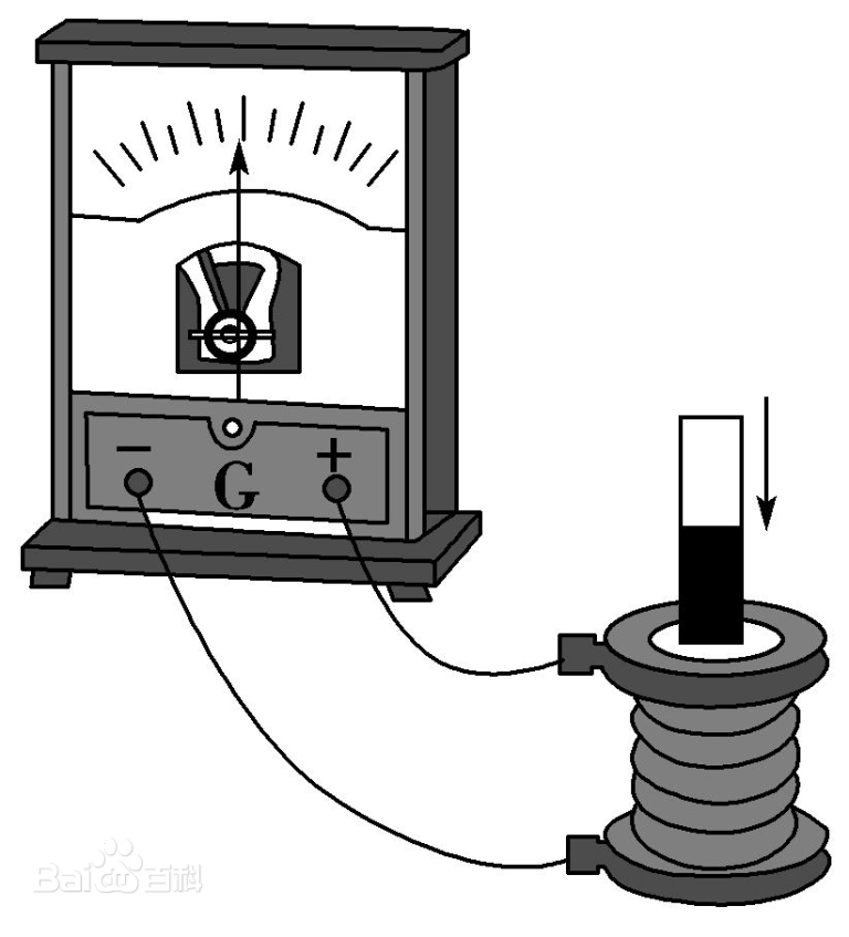 电学演义-003 能量转化为电能 电磁感应 – mis2erp.com技术分享